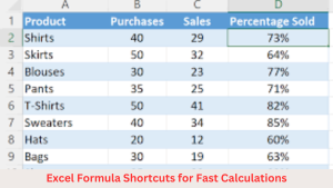 How to Calculate Percentages in Excel – Easy Formulas