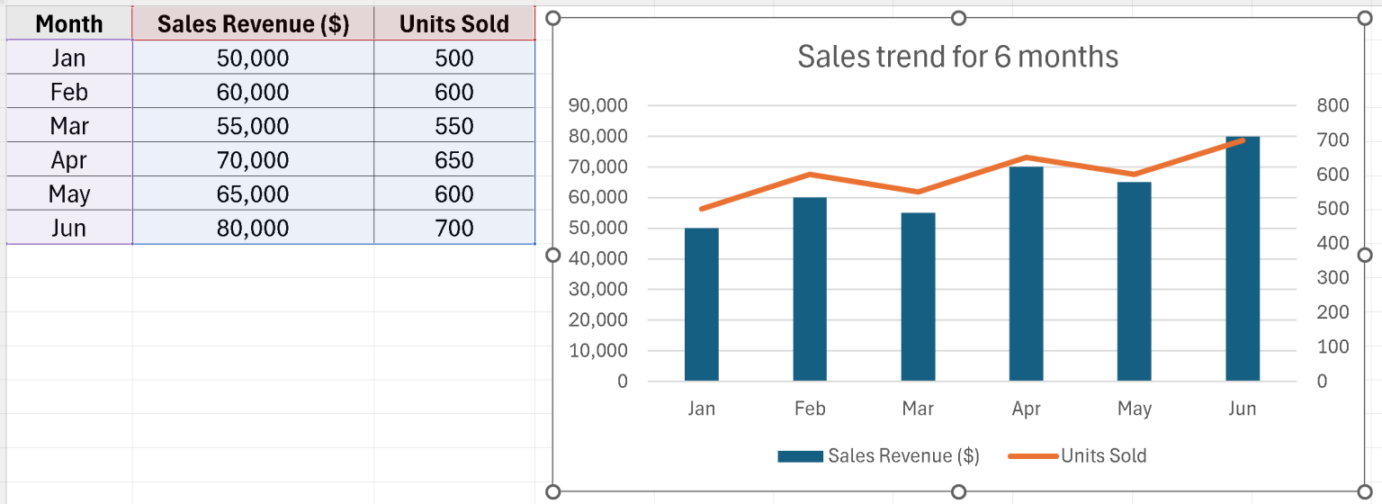Mastering Excel Combo Charts: How to Combine Data