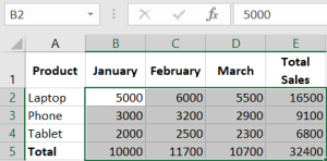 What is AutoSum in Excel and Shortcut, and How Do You Use it?